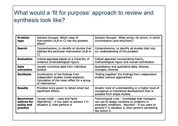 Systematic Reviews and Research Synthesis, Part 2