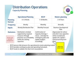 Physical Distribution Basics & New Trends | PDF
