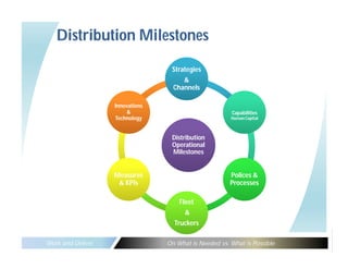 Physical Distribution Basics & New Trends | PDF