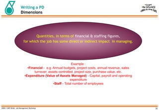 Pd writing guideline | PPTX