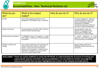 Pd writing guideline | PPTX