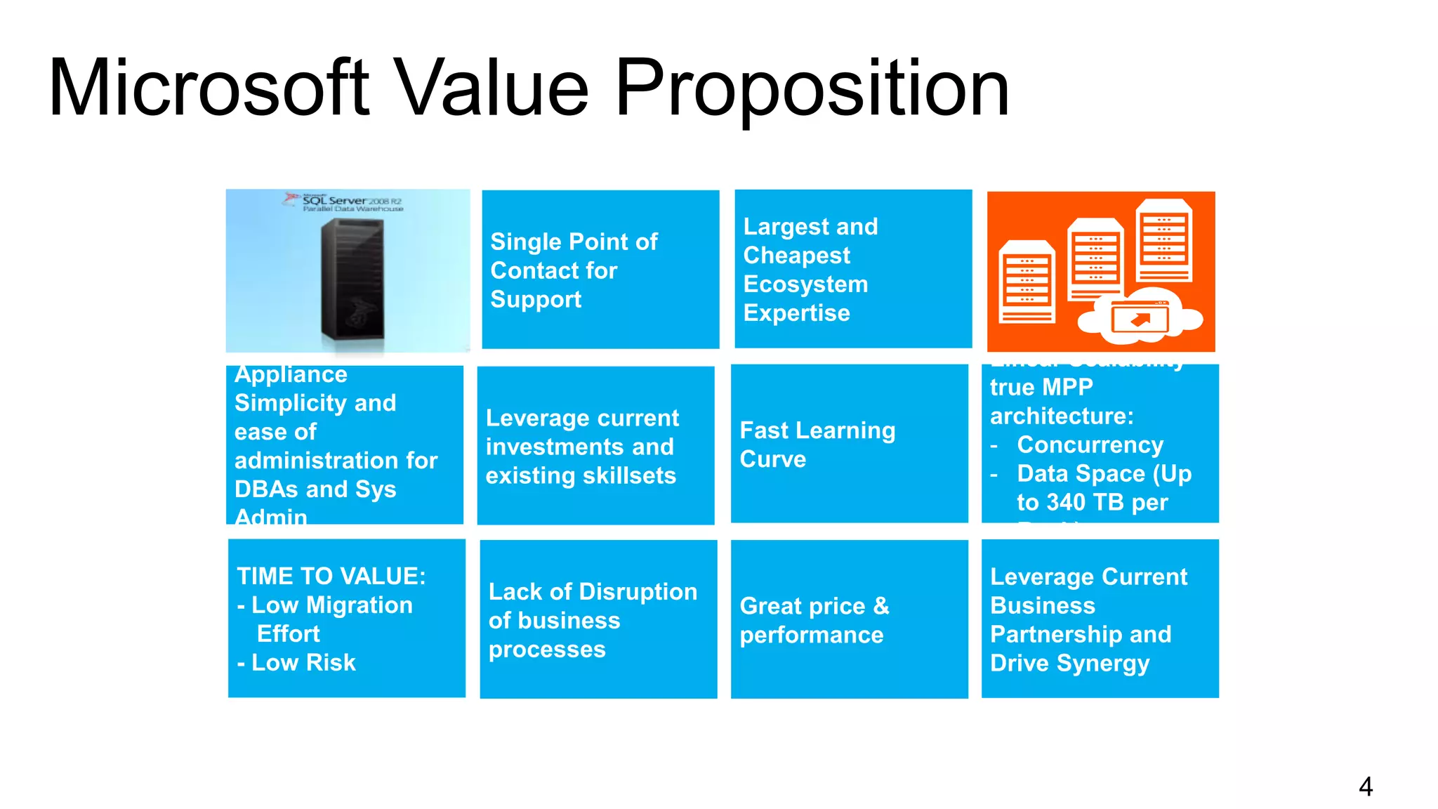 PDW value proposition | PPT
