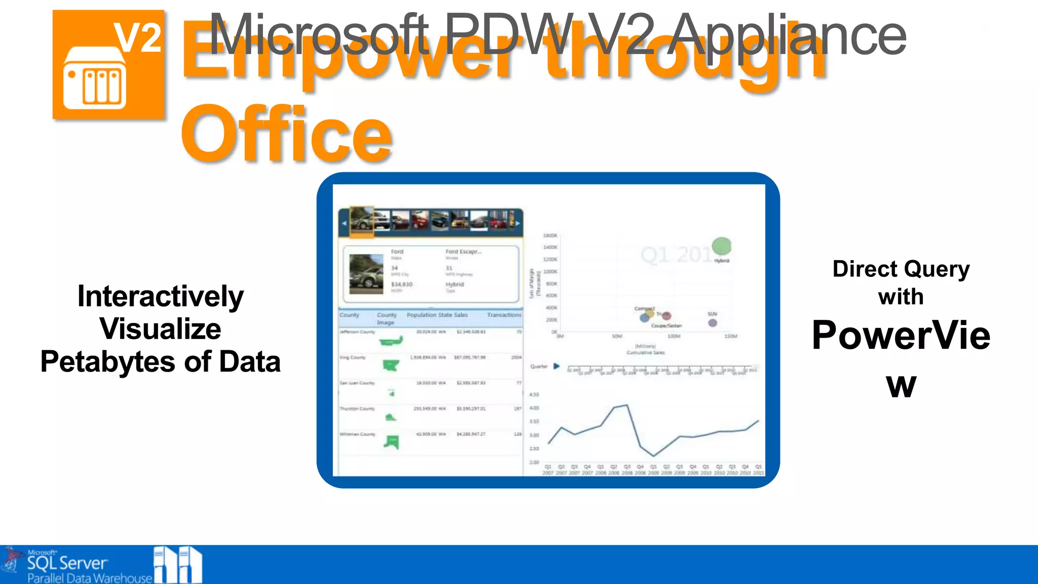 PDW value proposition | PPT