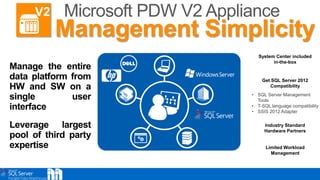 PDW value proposition | PPTX