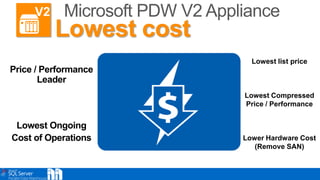 PDW value proposition | PPTX