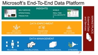 PDW value proposition | PPT