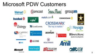 PDW value proposition | PPTX