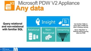 PDW value proposition | PPT