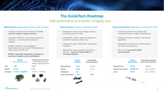 PDYN Investor Presentation - January 2026.pptx