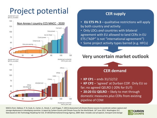 CCS in the clean development mechanism (CDM) | PDF