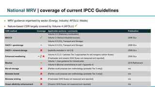 PDZ CDR MRV Net Zero Summit 19_06_2024 vPRINT.pptx