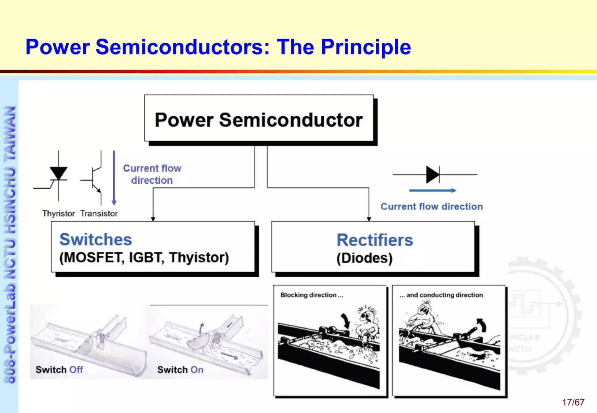 Power Semiconductor Devices | PPTX