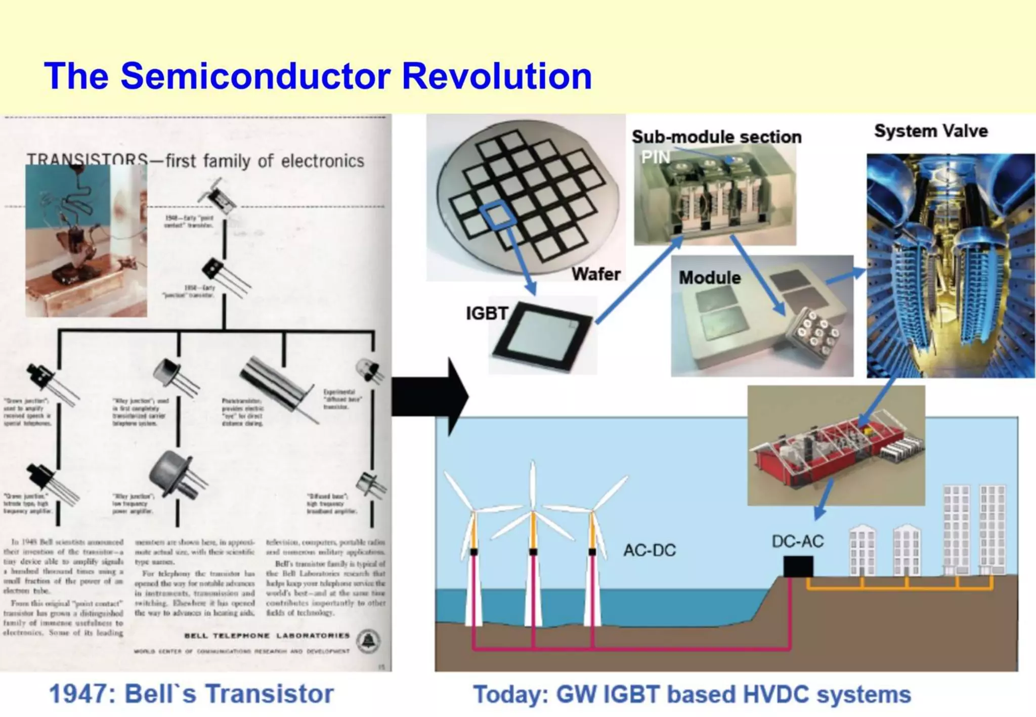 Power Semiconductor Devices | PPTX | Consumer Electronics | Technology ...