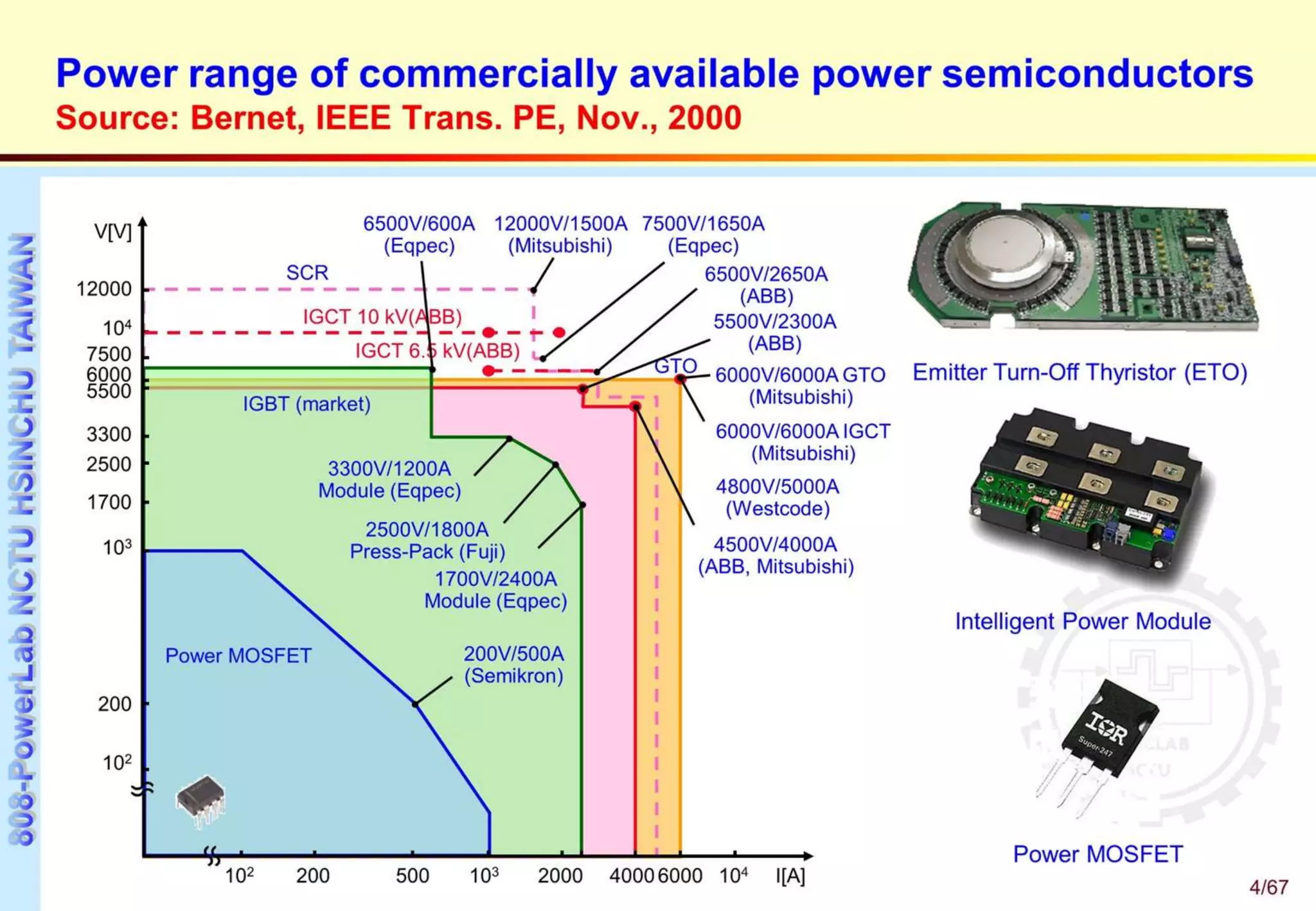 Power Semiconductor Devices | PPTX