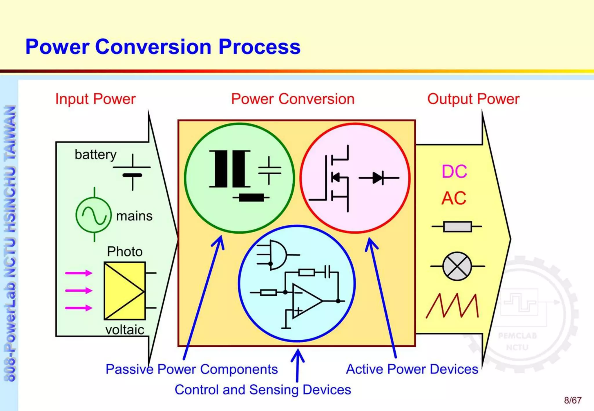 Power Semiconductor Devices | PPTX