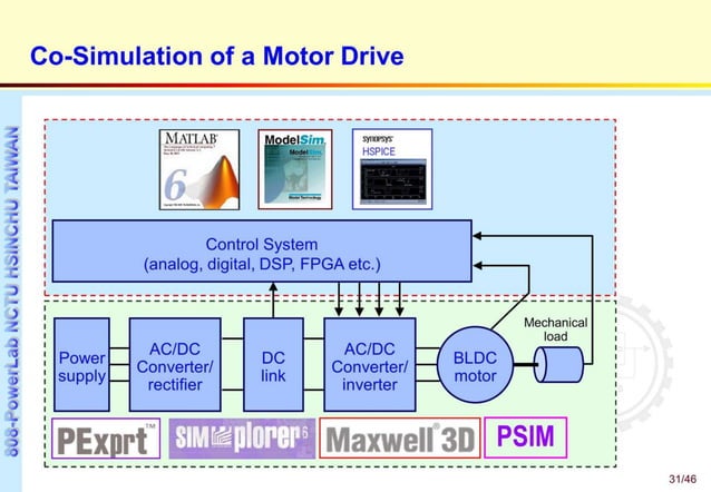 Computer Simulation of Switching Converters | PPT