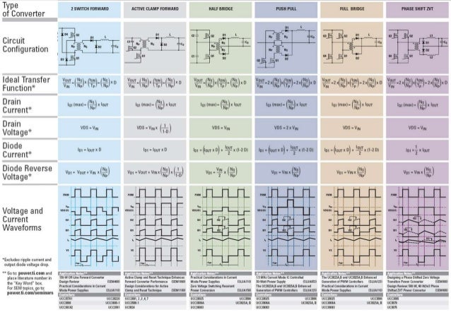 DC-DC Converters - Topologies, Modeling, and Control
