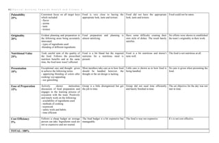 PE-1-RUBRICS-FINAL exam for nutrition topic.doc