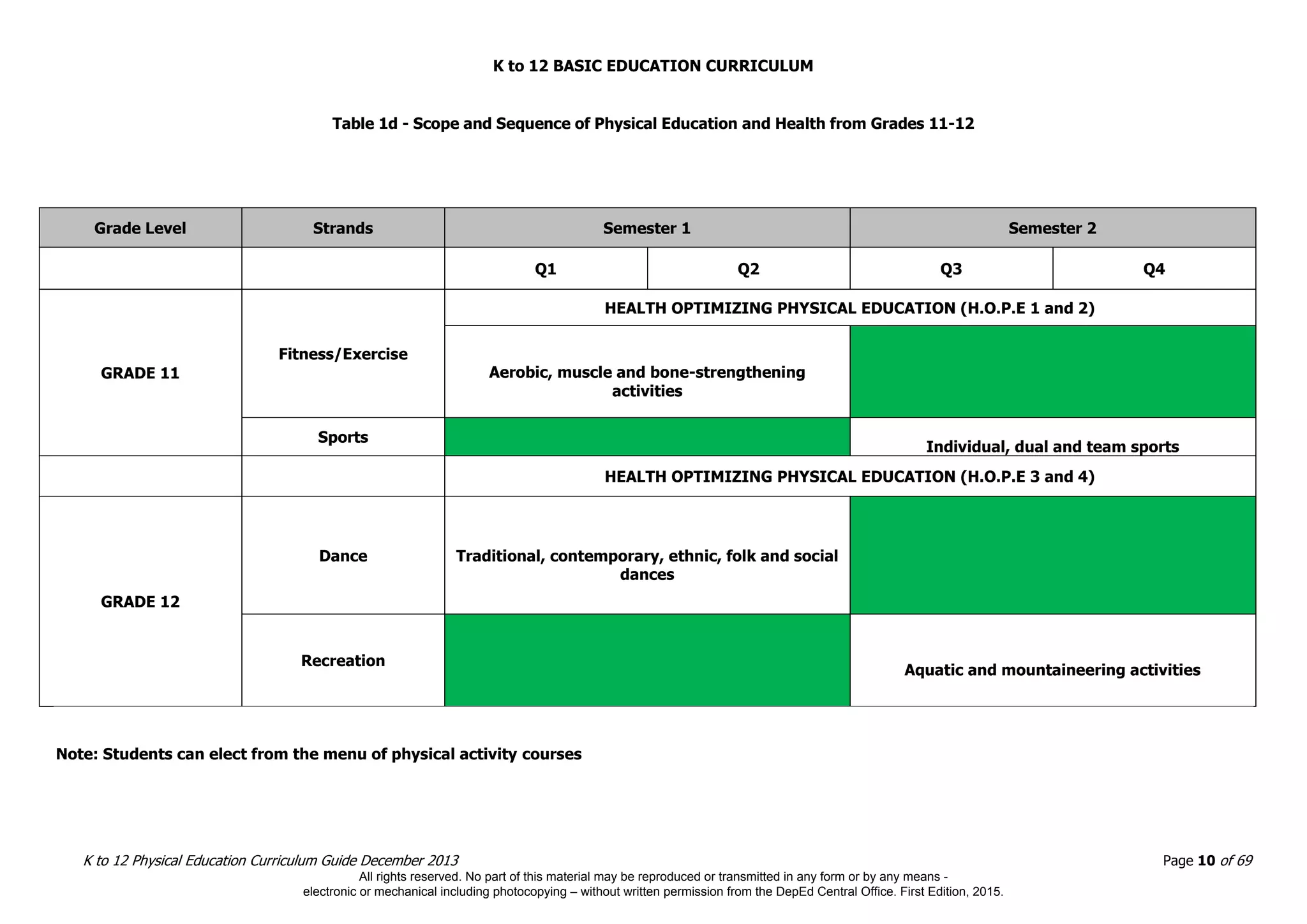 K TO 12 GRADE 4 TEACHER’S GUIDE IN PE (Q1-Q4) | PDF