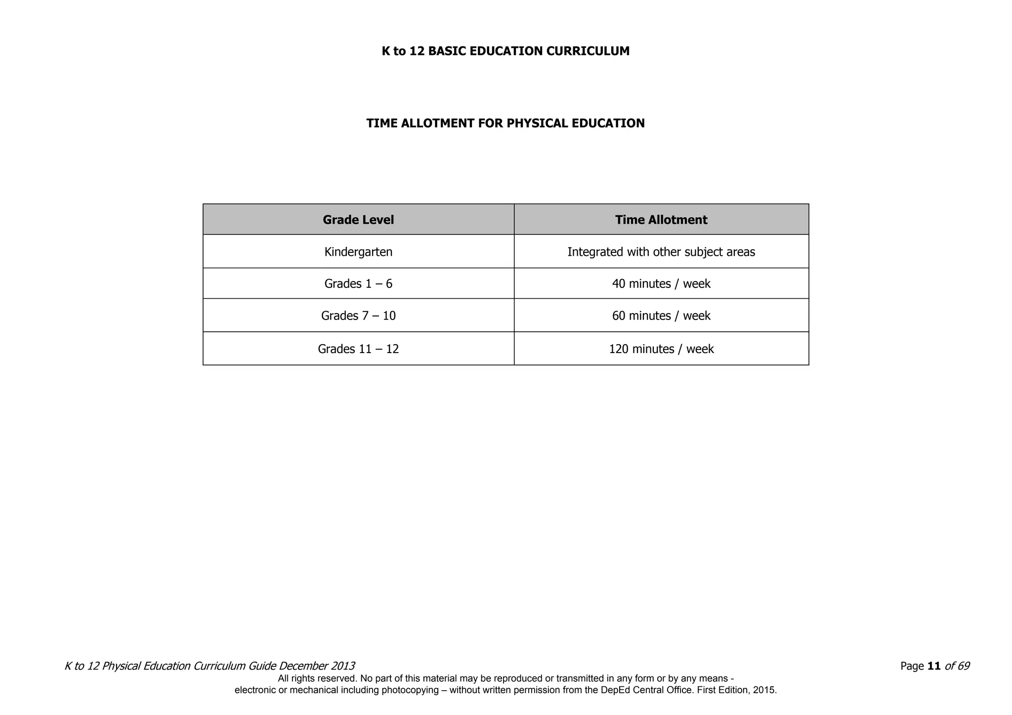 K TO 12 GRADE 4 TEACHER’S GUIDE IN PE (Q1-Q4) | PDF