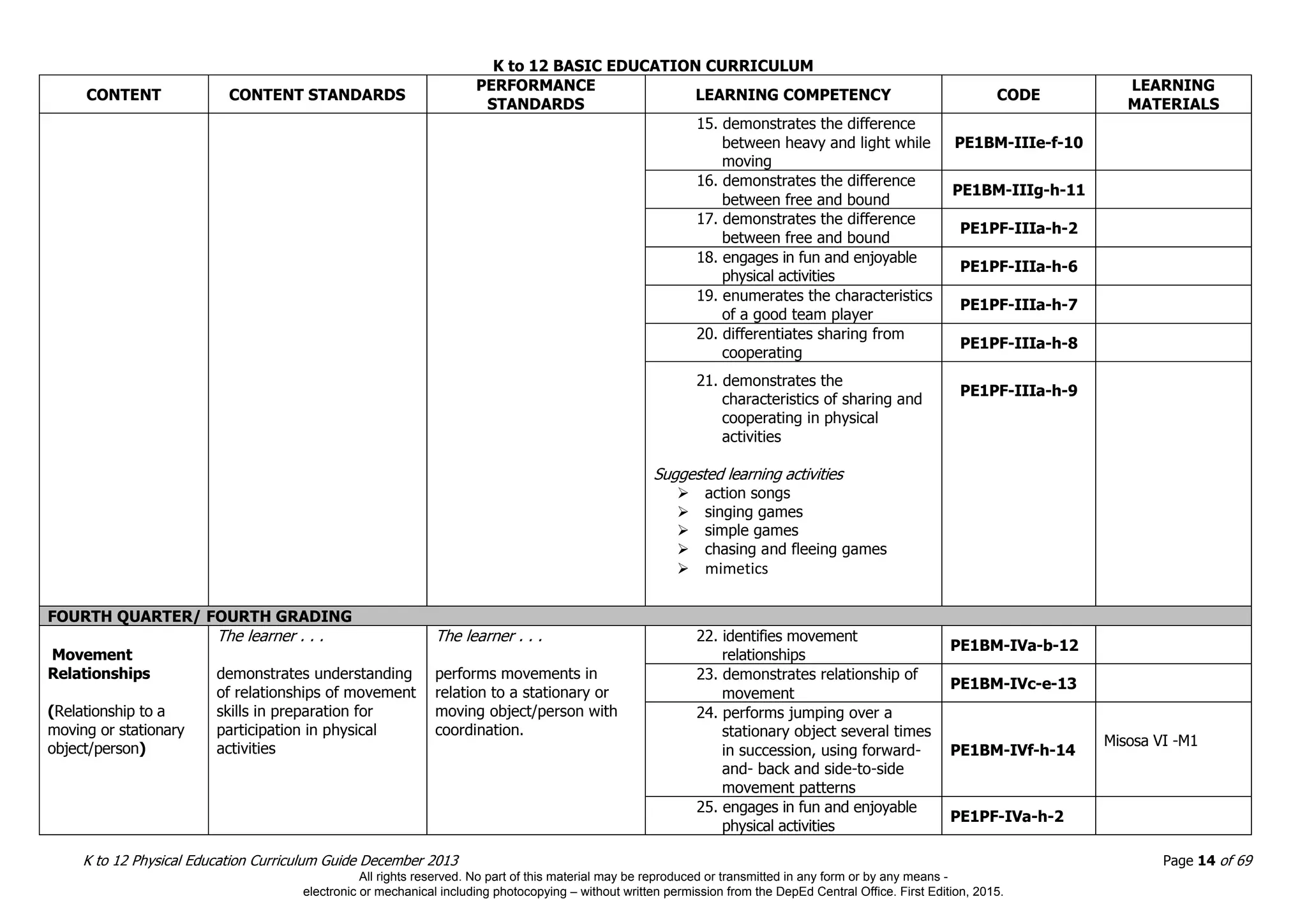 K TO 12 GRADE 4 TEACHER’S GUIDE IN PE (Q1-Q4) | PDF