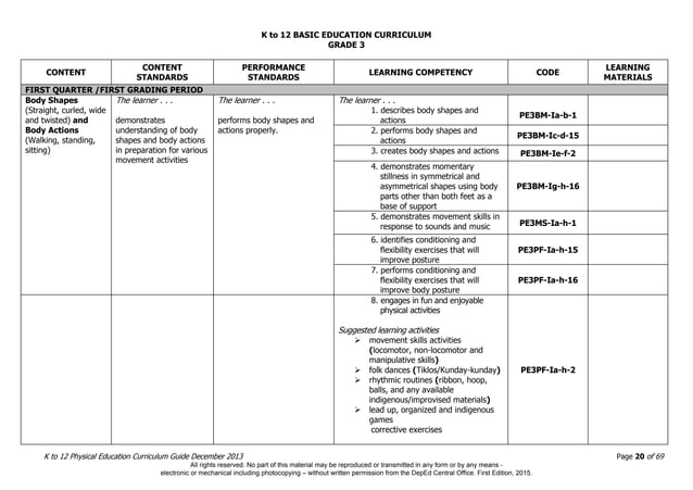 K TO 12 GRADE 4 TEACHER’S GUIDE IN PE (Q1-Q4) | PDF