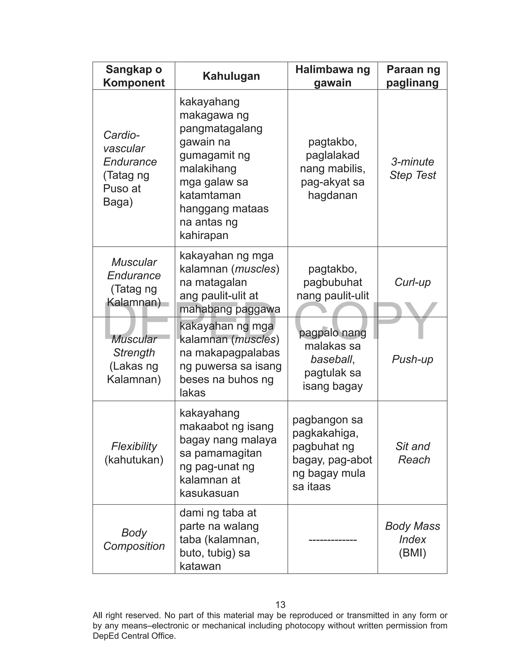 K TO 12 GRADE 4 LEARNER’S MATERIAL IN PHYSICAL EDUCATION (Q1-Q4) | PDF