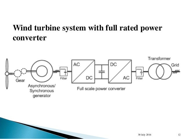Power electronics technology in wind turbine system