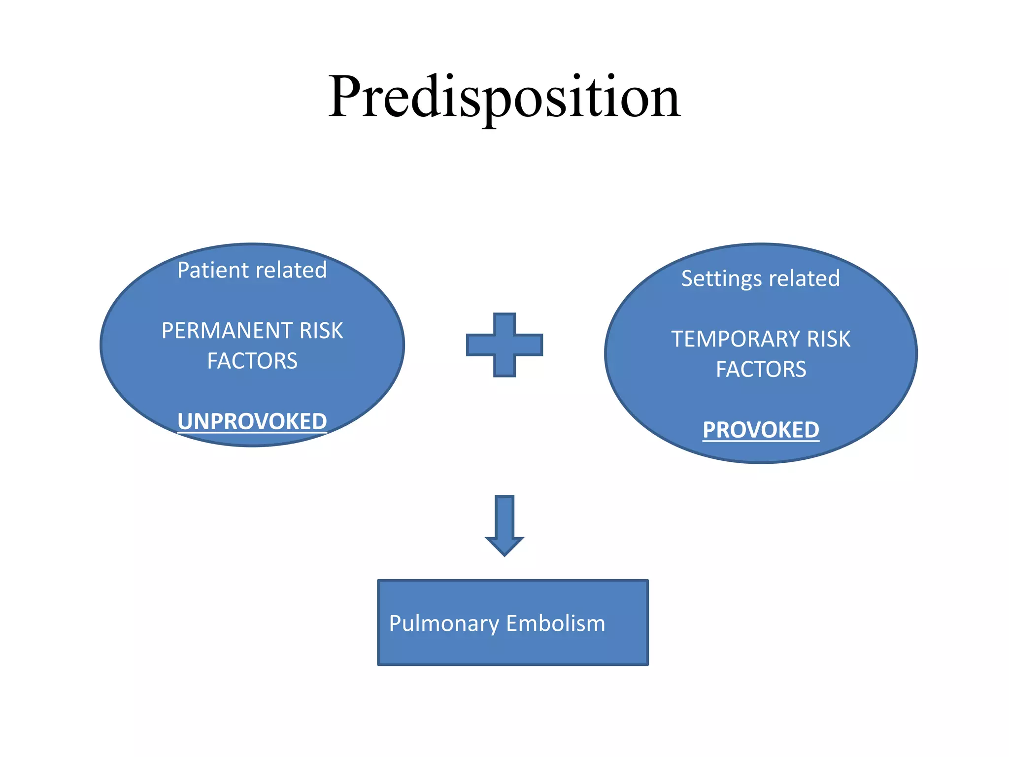 Pulmonary embolism | PPTX
