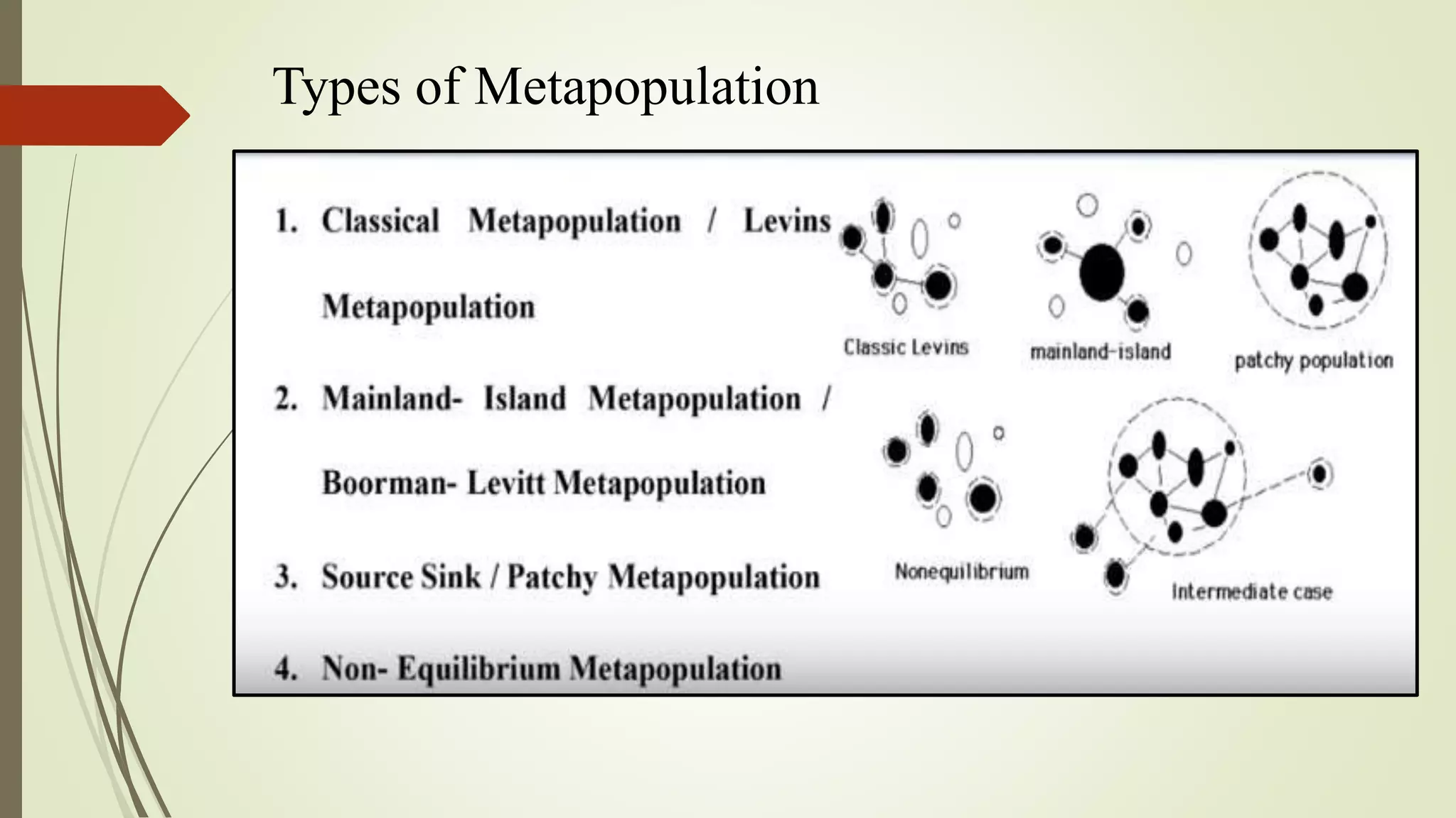 Metapopulation | PPTX