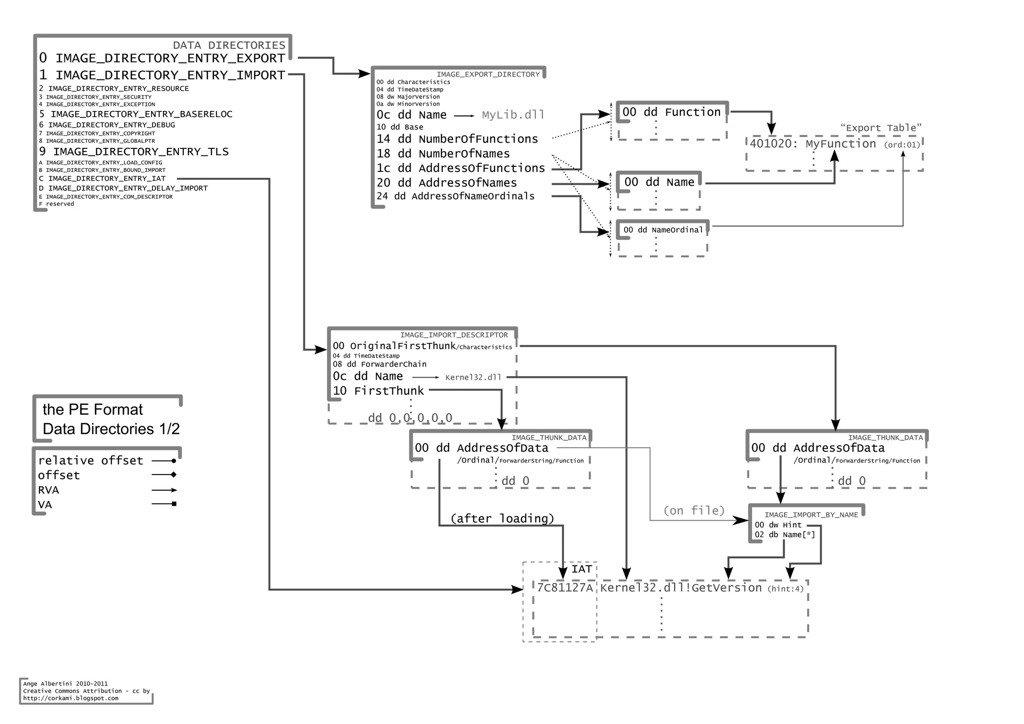 the PE format 2011/01/17 | PDF
