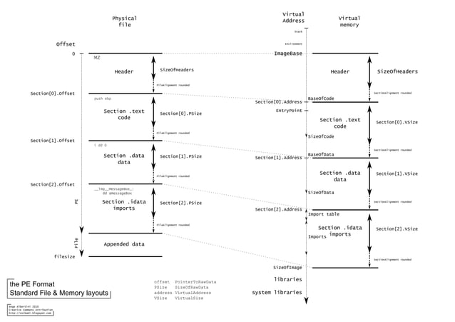 the PE format 2011/01/17 | PDF