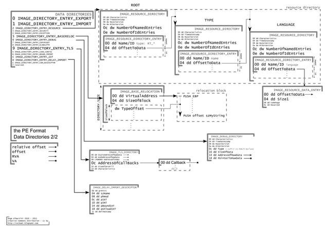 the PE format 2011/01/17 | PDF
