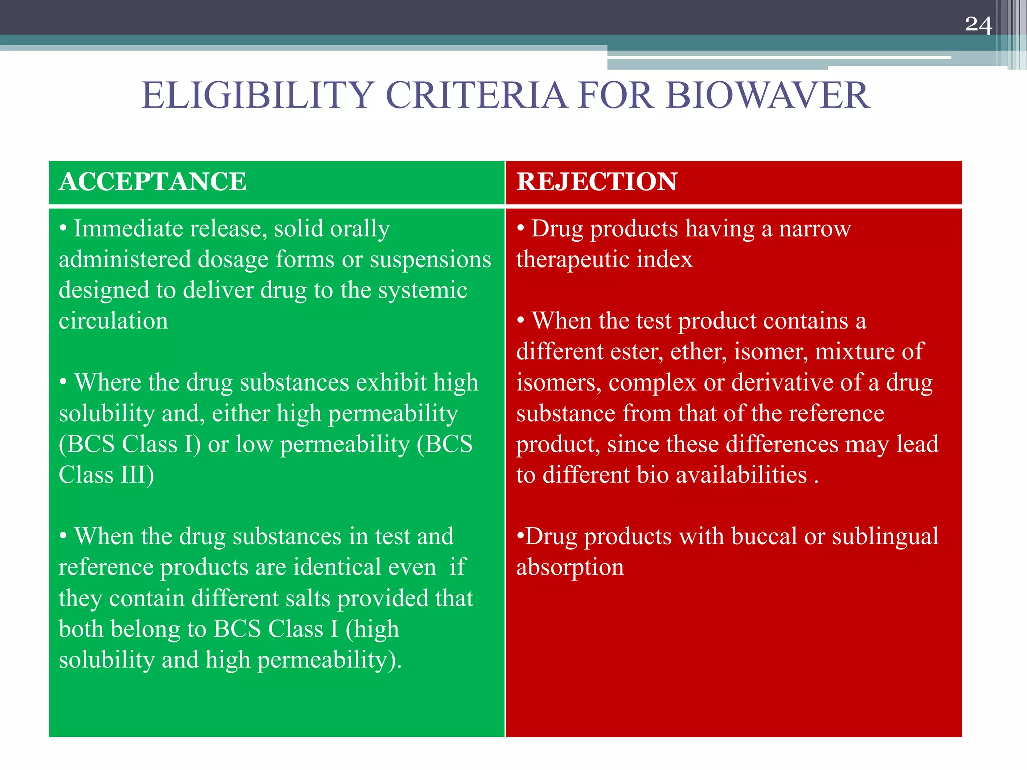 Biopharmaceutical Classification System | PPTX