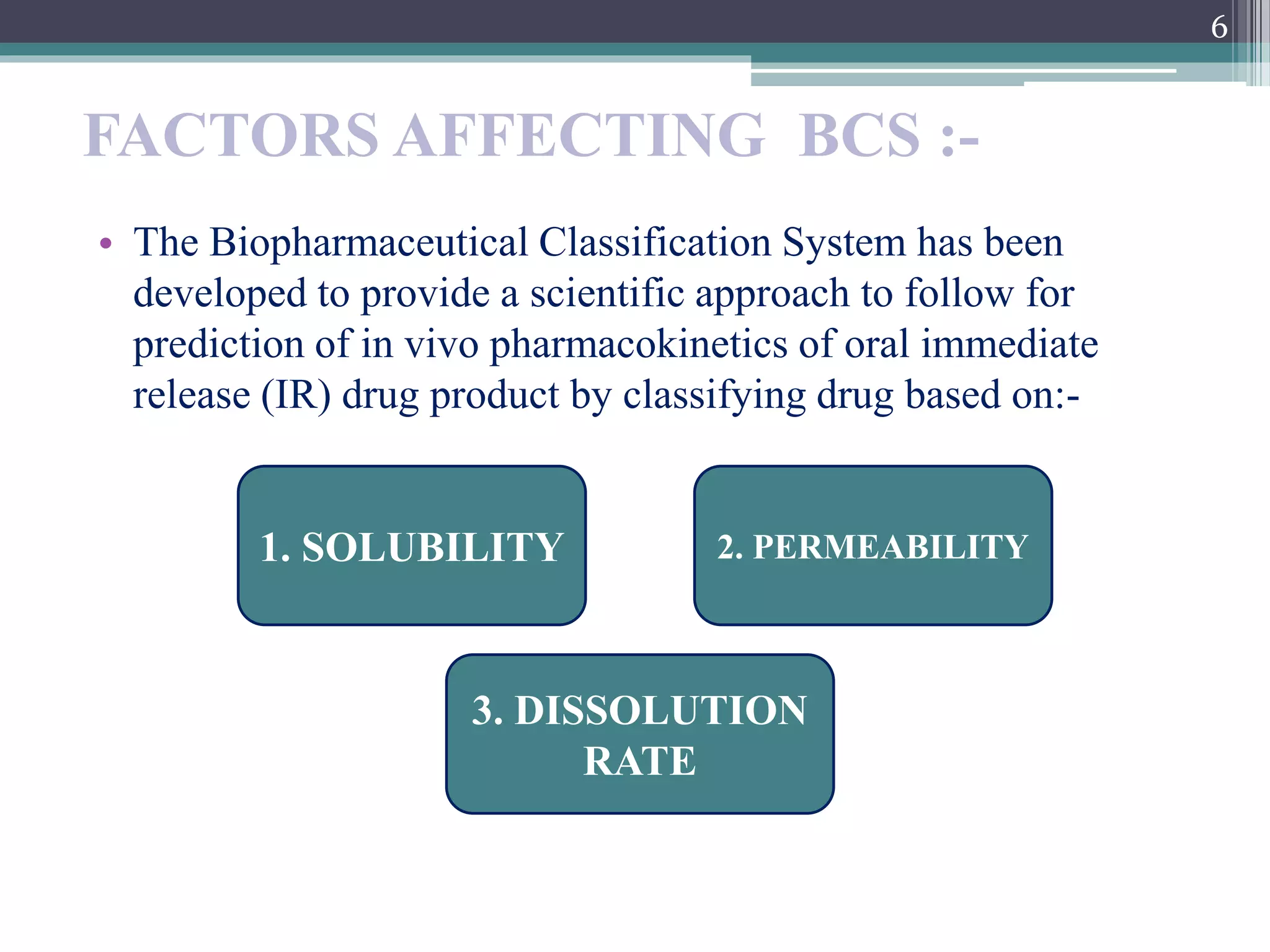 Biopharmaceutical Classification System | PPTX