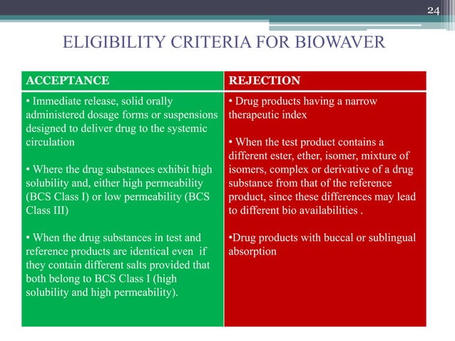 Biopharmaceutical Classification System | PPTX
