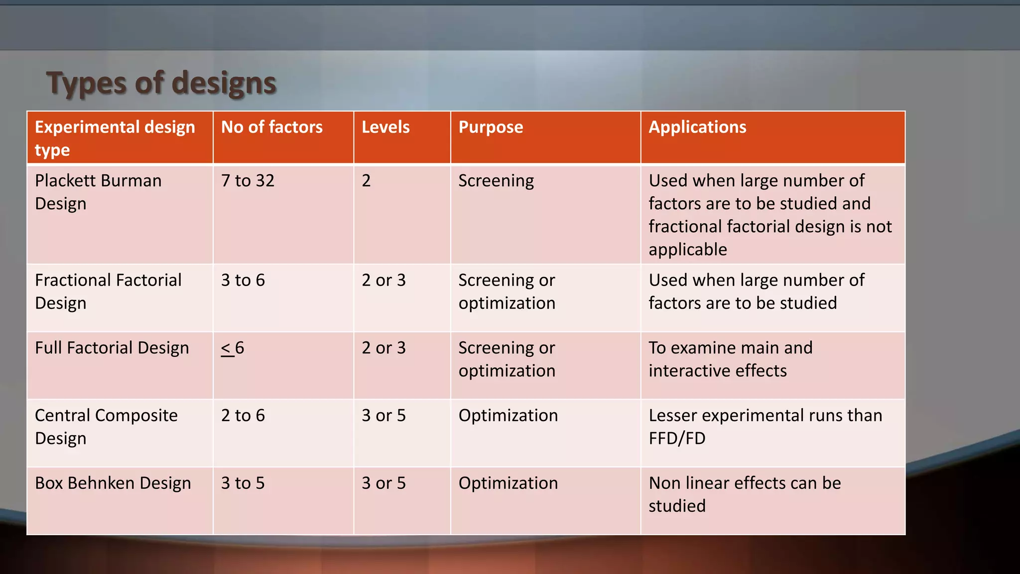 PE-2021-306 OVAT and DoE.pptx