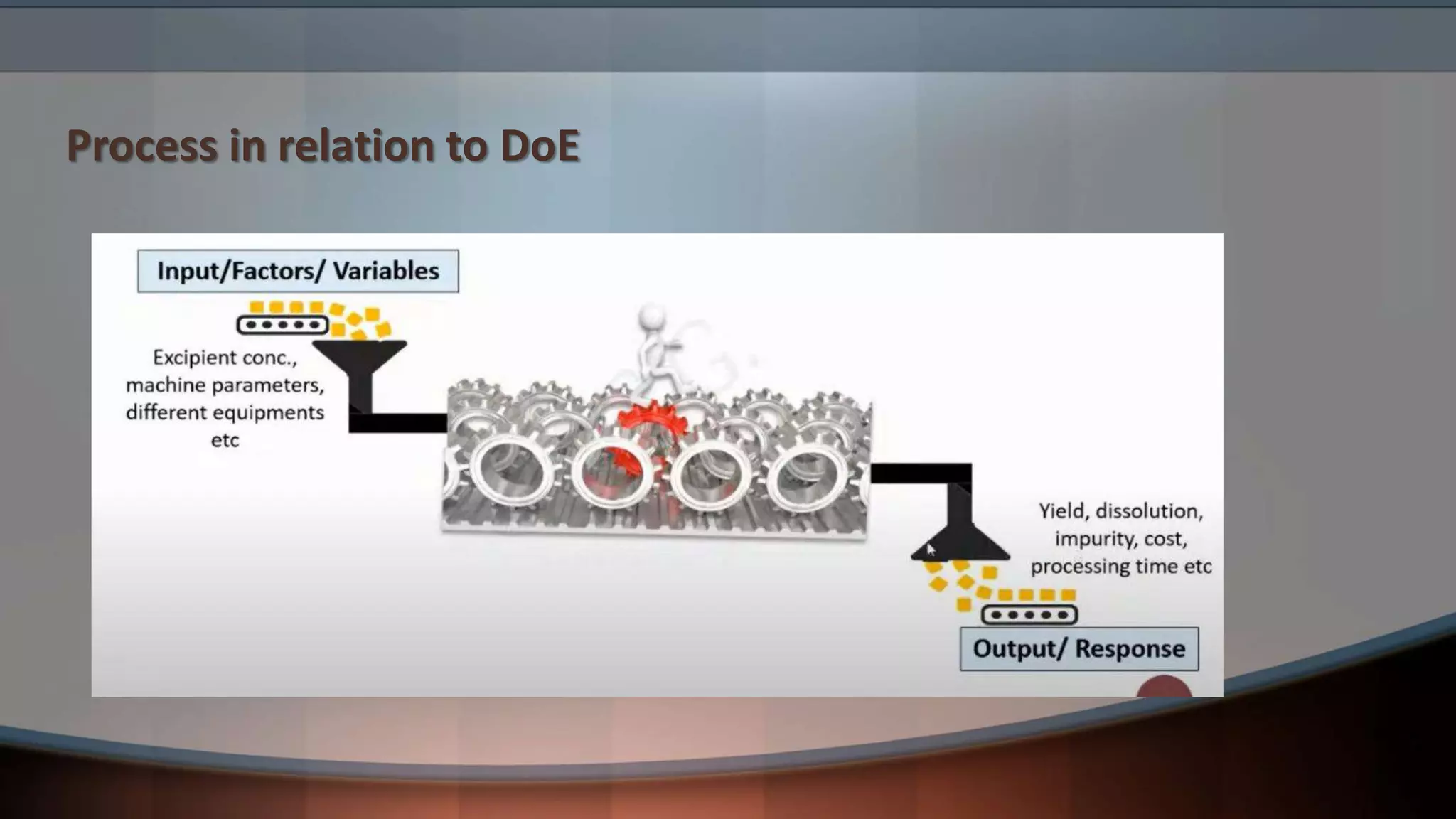 PE-2021-306 OVAT and DoE.pptx