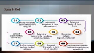 PE-2021-306 OVAT and DoE.pptx