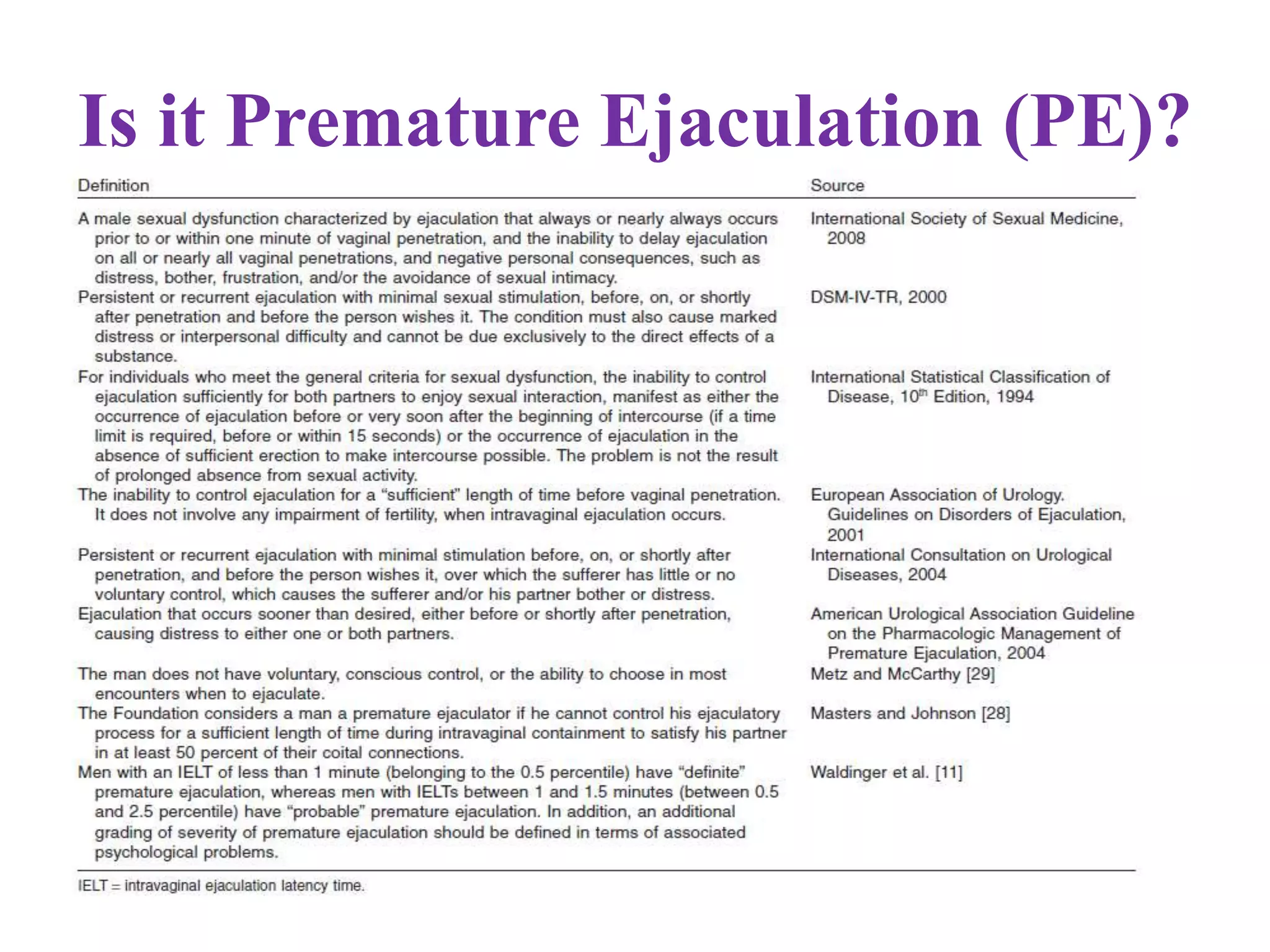 Premature Ejaculation | PPTX