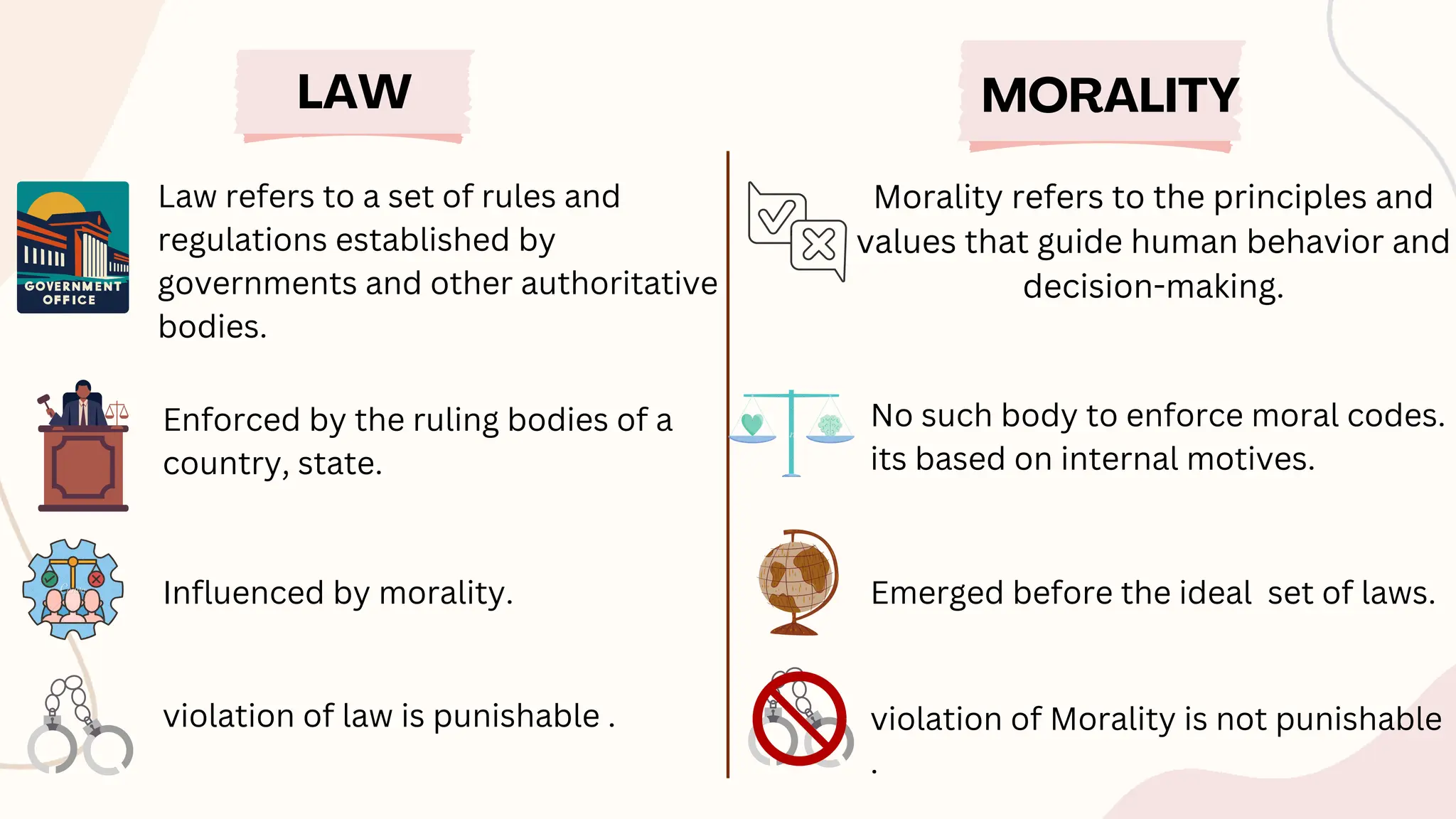 Morality and law of professional ethics. Pdf | PPT