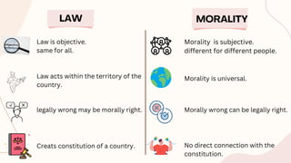 Morality and law of professional ethics. Pdf | PPT