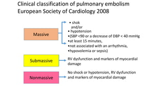 PE of the medical pathology with represent.pptx