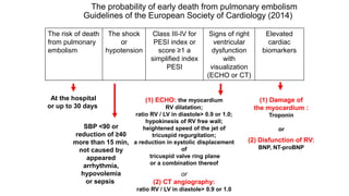 PE of the medical pathology with represent.pptx
