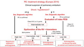 PE of the medical pathology with represent.pptx