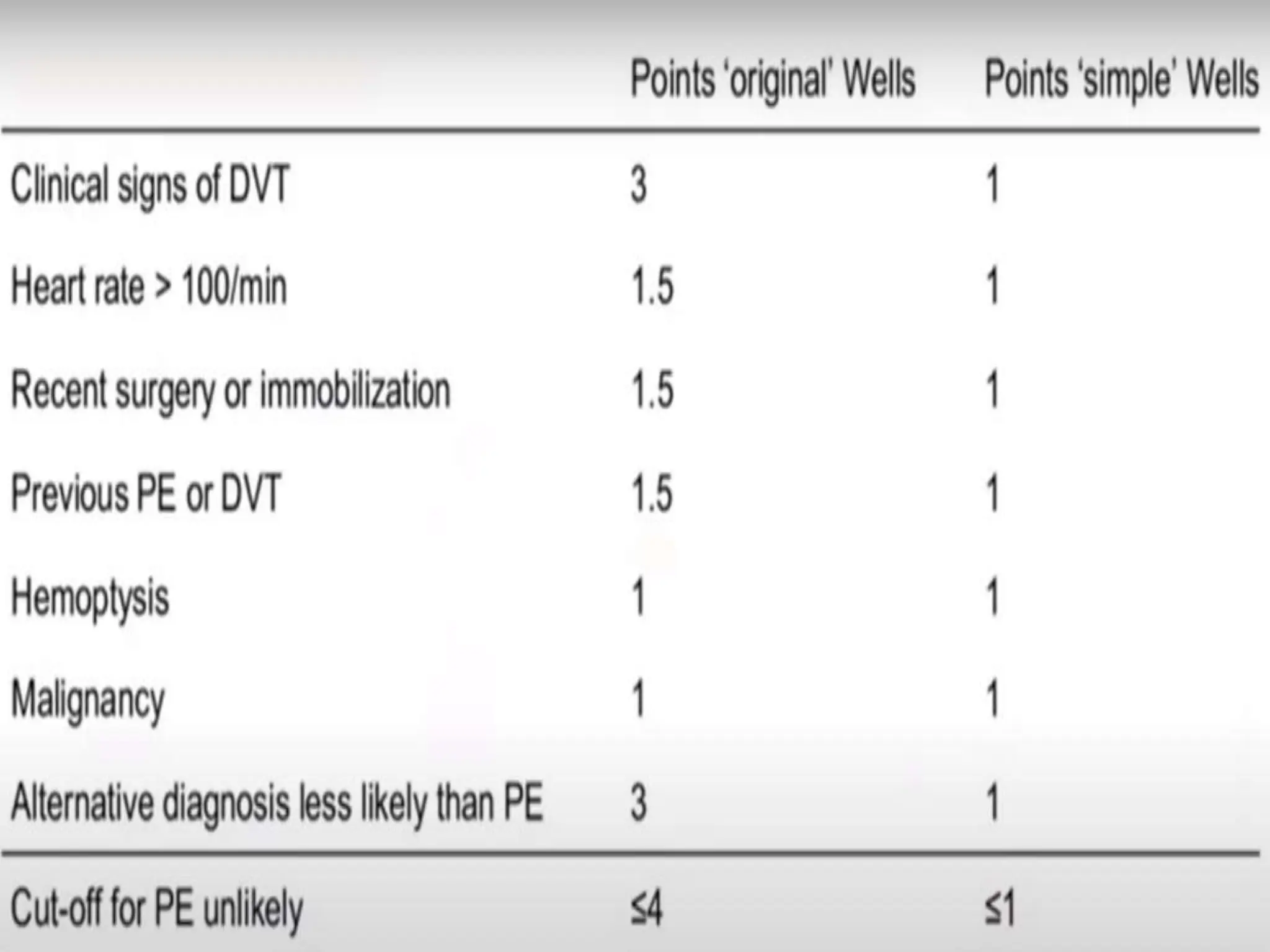 pe.pptx pulmonary embolism diagnosis and management | PPT