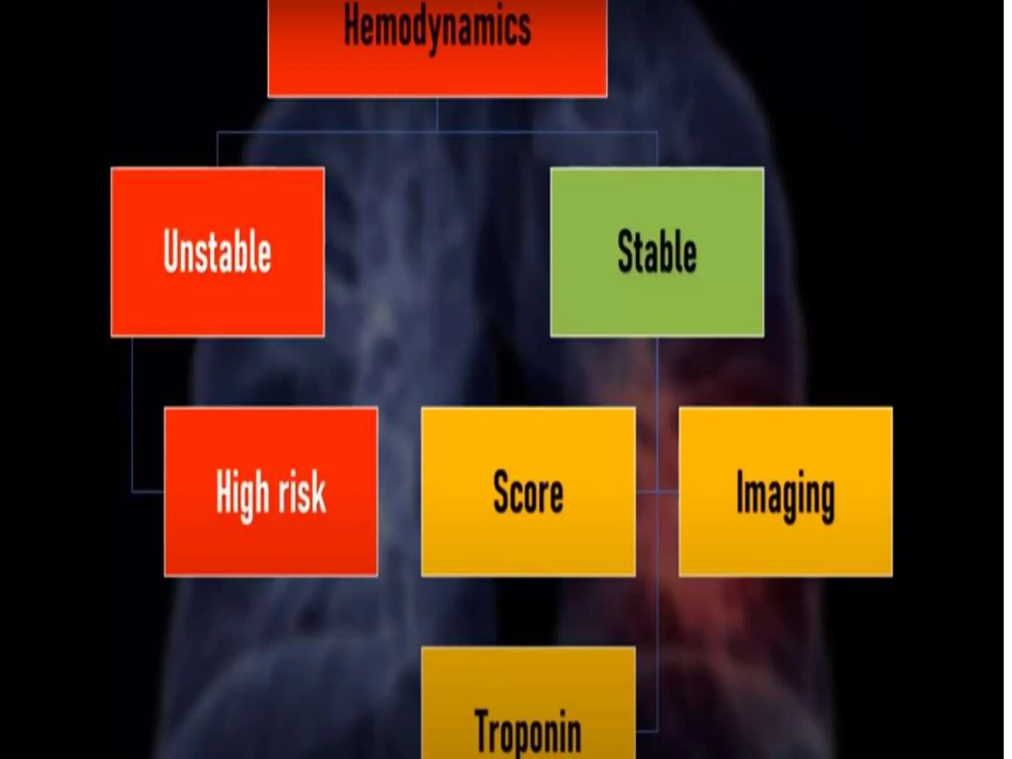 pe.pptx pulmonary embolism diagnosis and management | PPTX