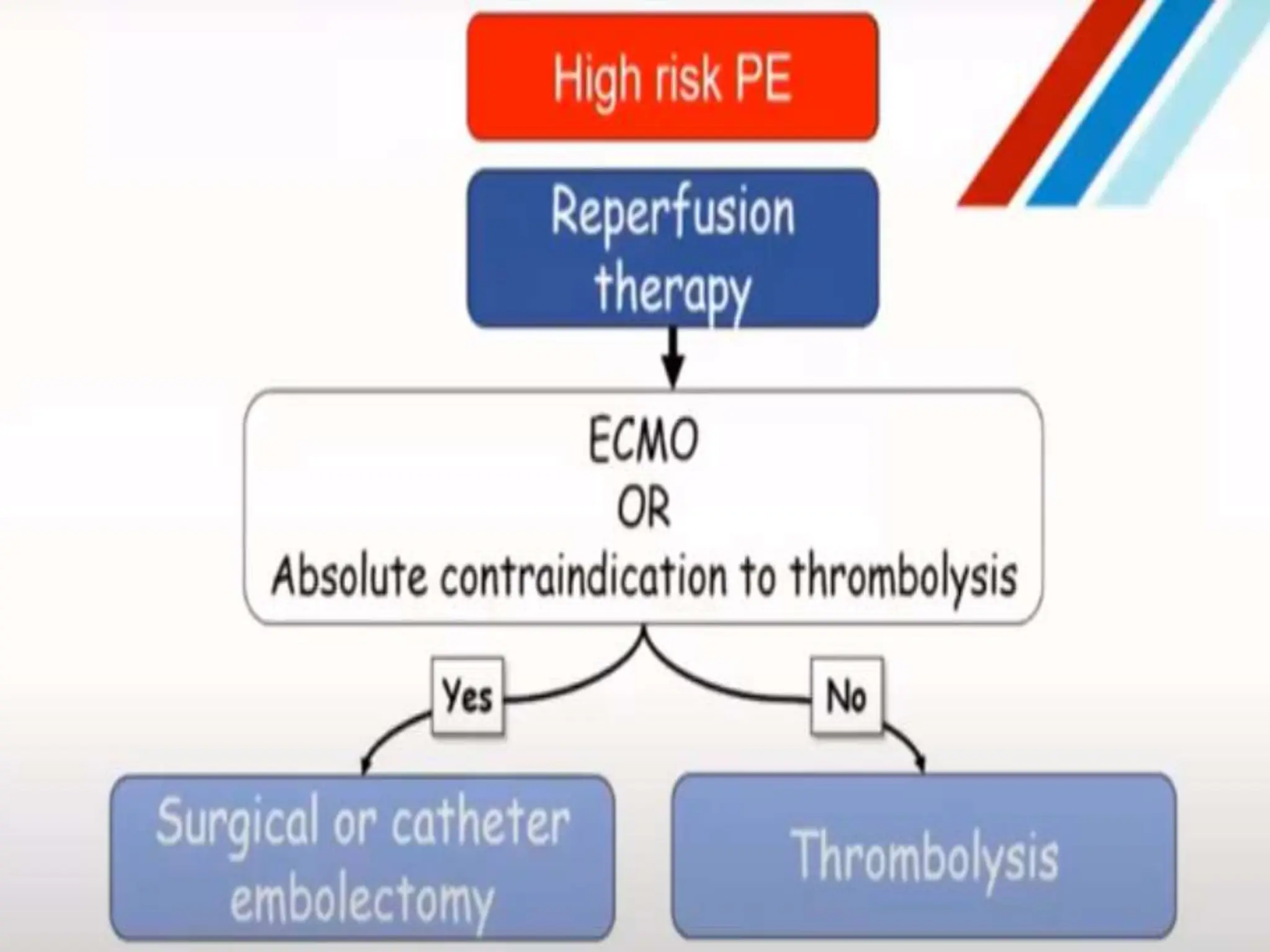 pe.pptx pulmonary embolism diagnosis and management | PPT