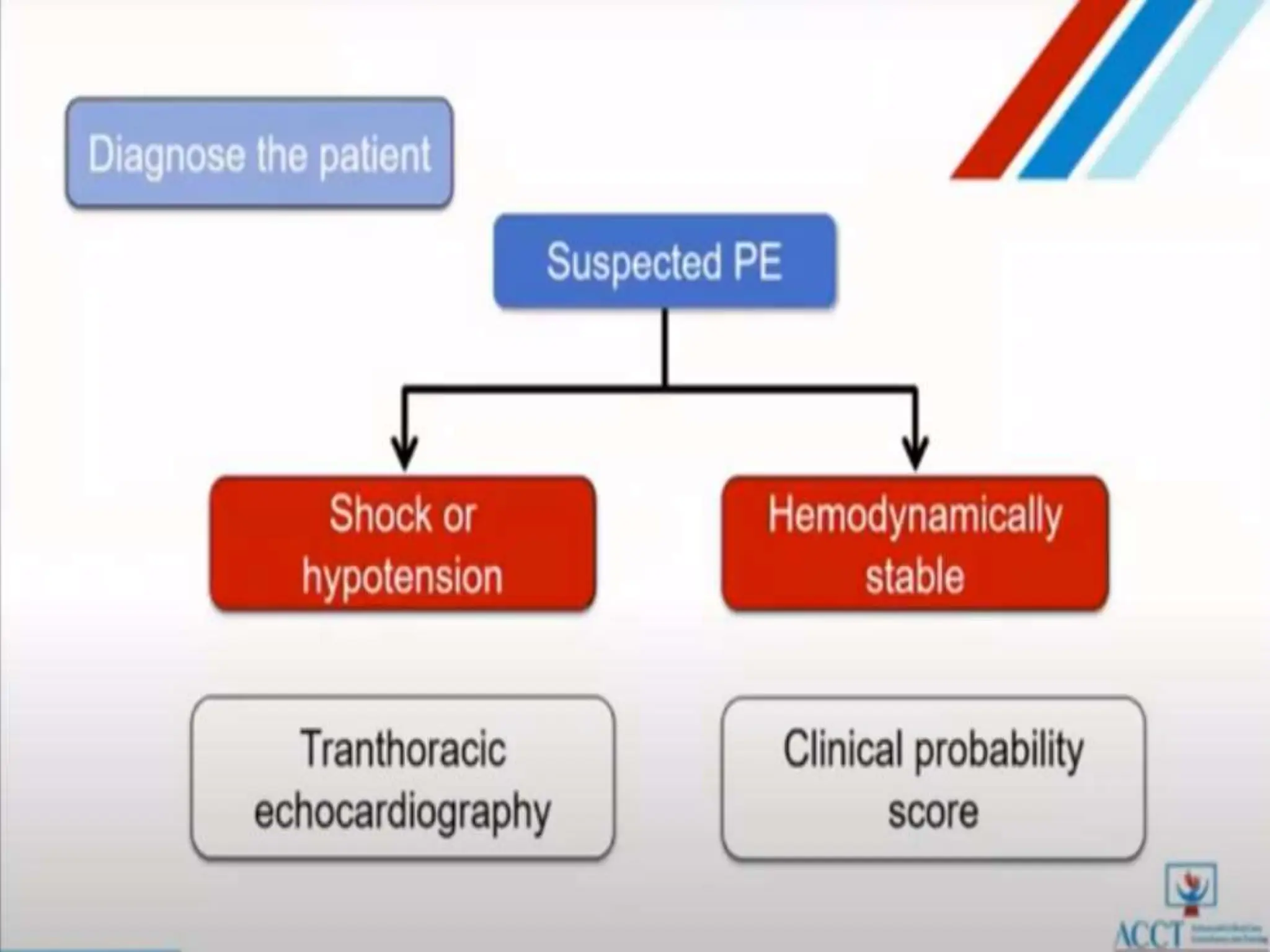 pe.pptx pulmonary embolism diagnosis and management | PPT