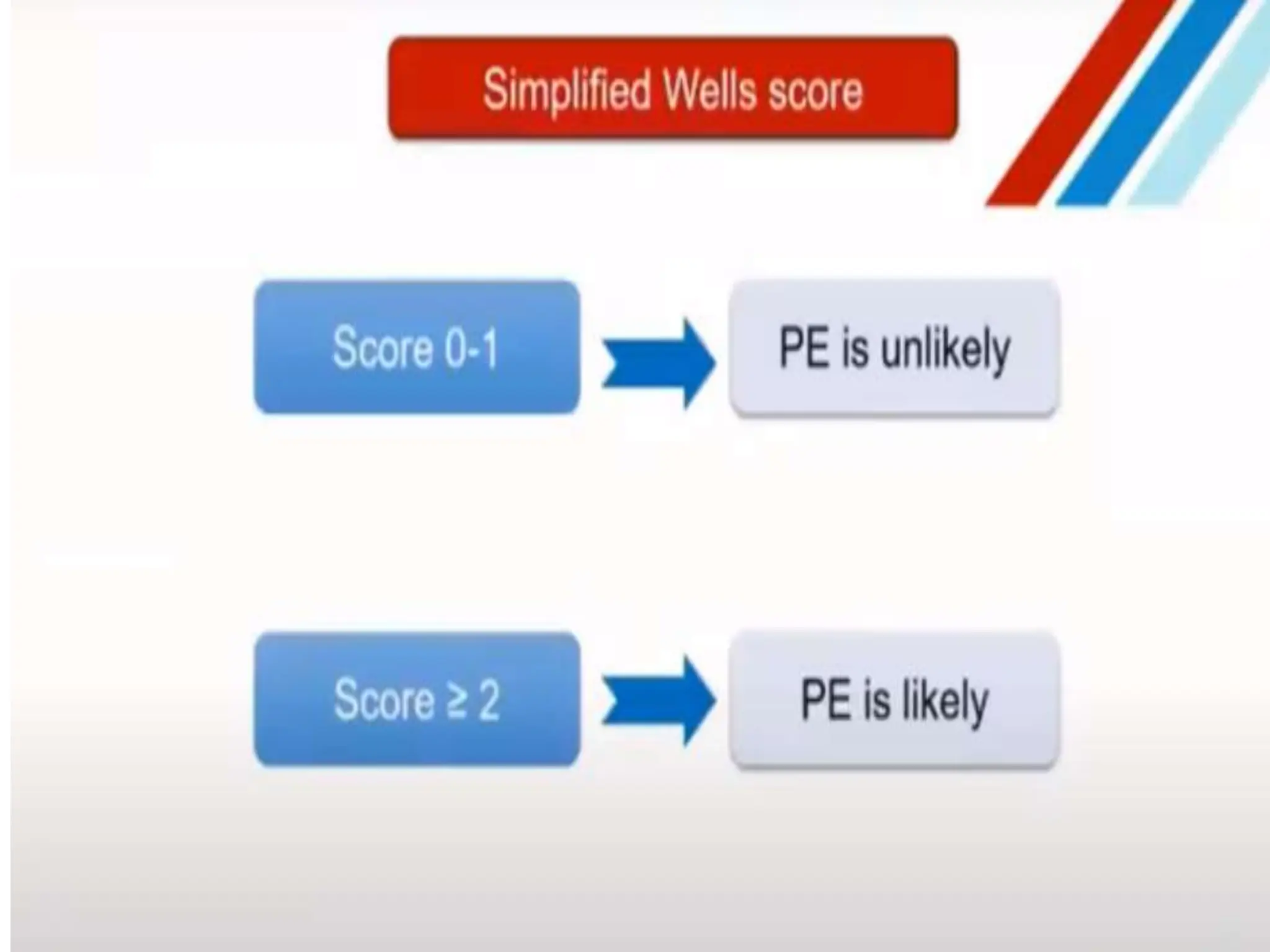 pe.pptx pulmonary embolism diagnosis and management | PPT